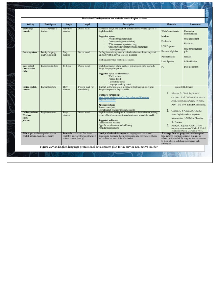 Professional Development for ESL Teachers | PDF | Language Education ...