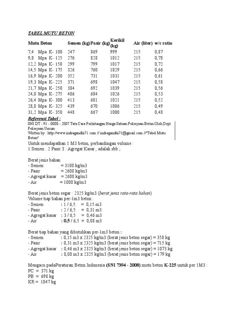 Tabel Mutu Beton | PDF