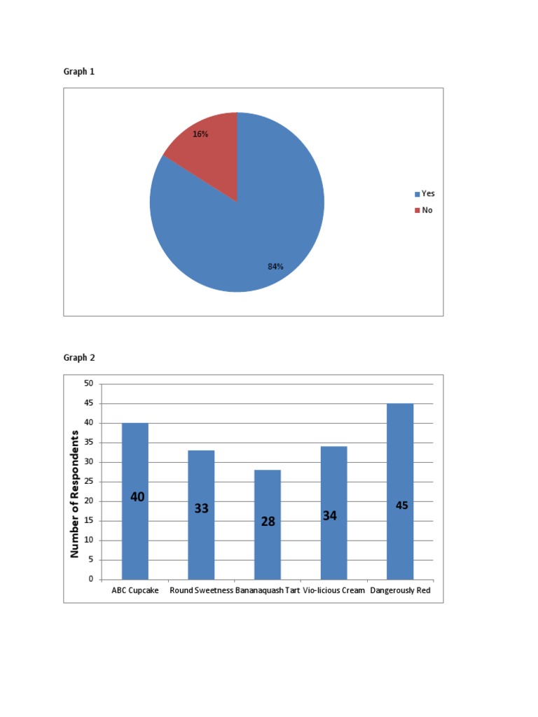 Graph 2 | PDF | Foods