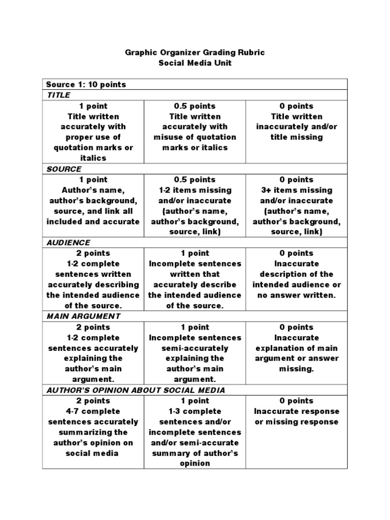 Graphic Organizer Grading Rubric | PDF