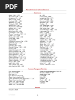 IOR Index of Refraction for Glass | PDF | Glasses | Poly(Methyl ...