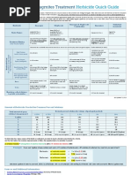Roundup Mixing Ratios and Dosages | PDF | Litre | Herbicide