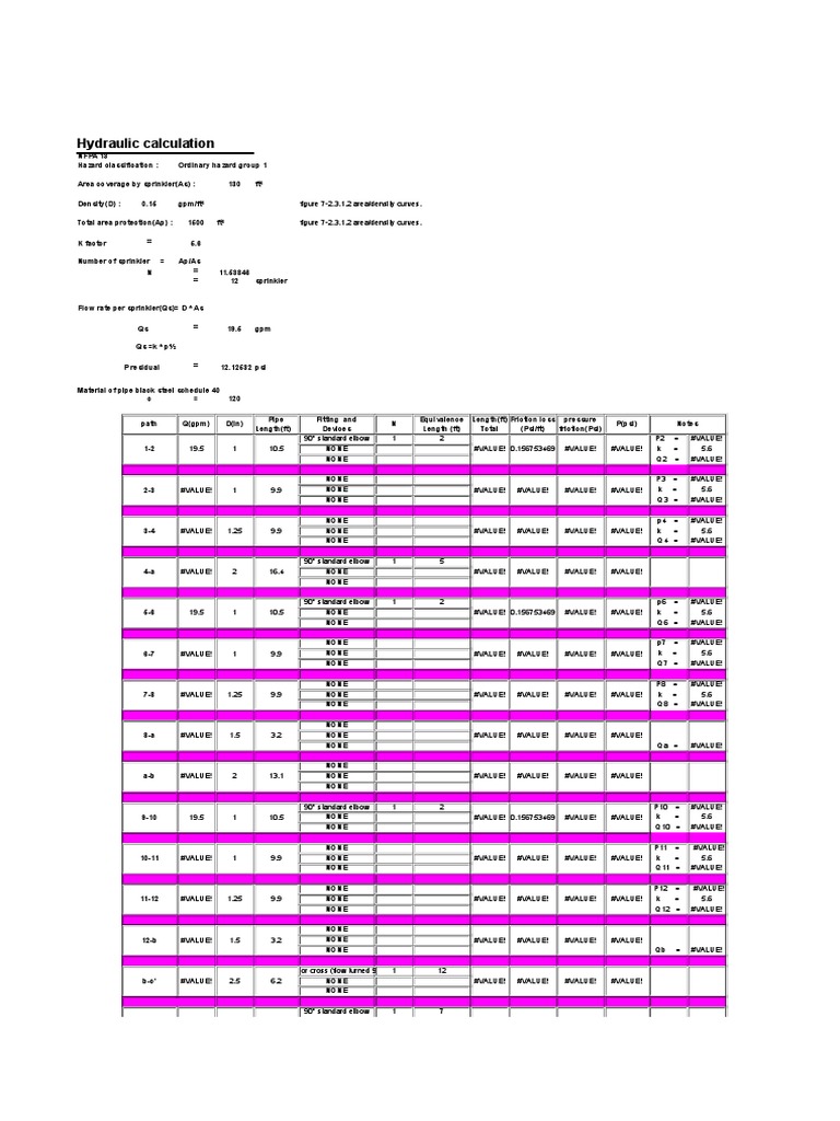 Hydraulic Calculation For FF | PDF | Fire Sprinkler System | Liquids