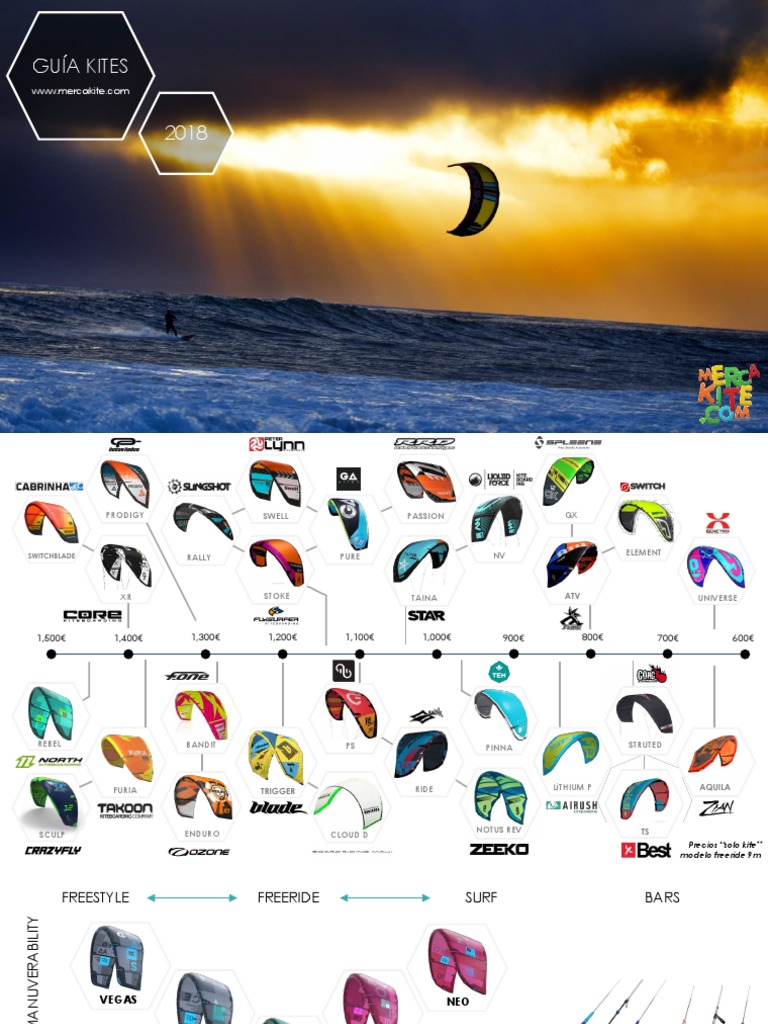 Kite | PDF | Mountain Biking | Cycle Sport