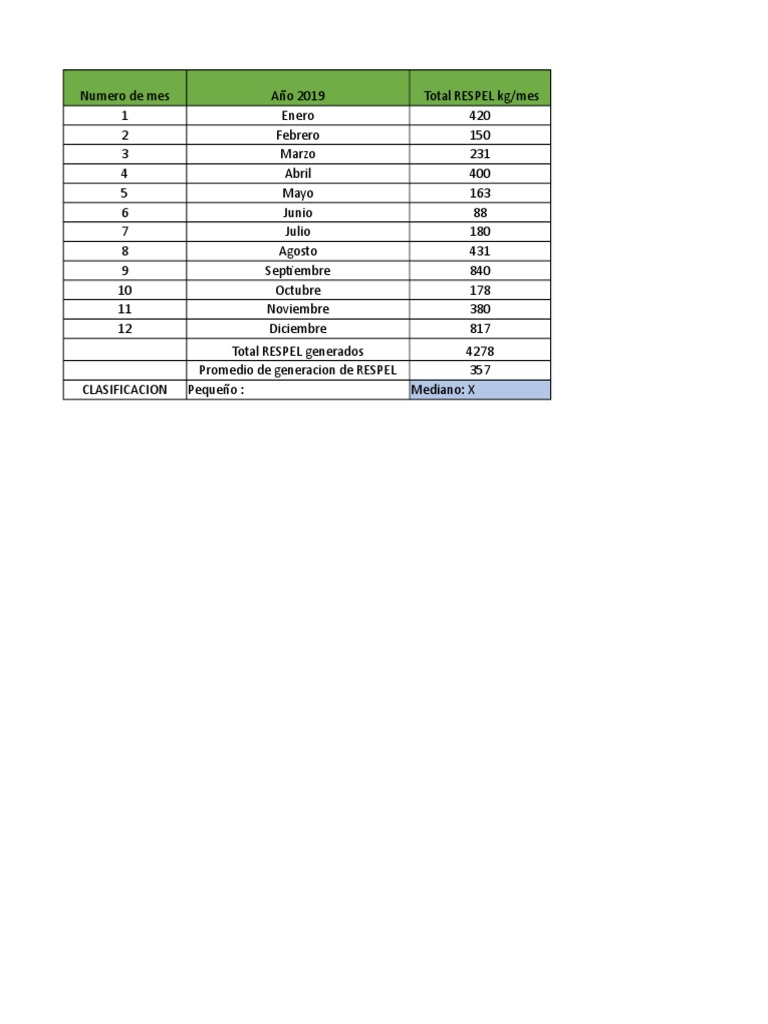 Tabla de Excel de Residuos Peligrosos | PDF