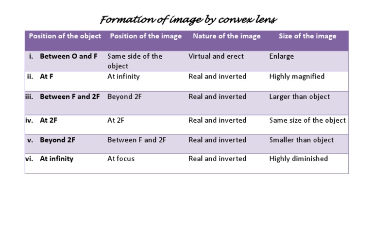 Image Formation by Convex Lens PDF | PDF | Law