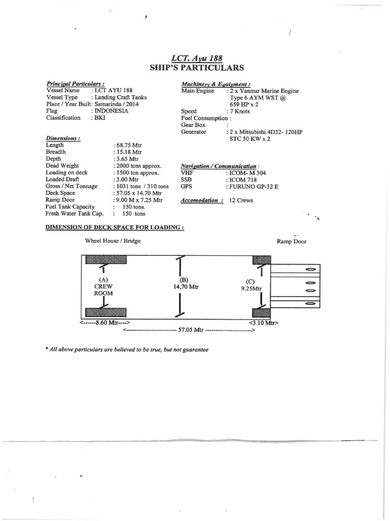 LCT Ayu | PDF