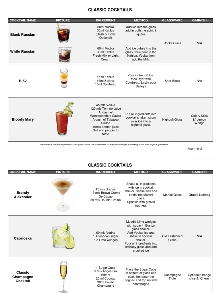 Classic Cocktail Guide | PDF | Martini (Cocktail) | Cocktails