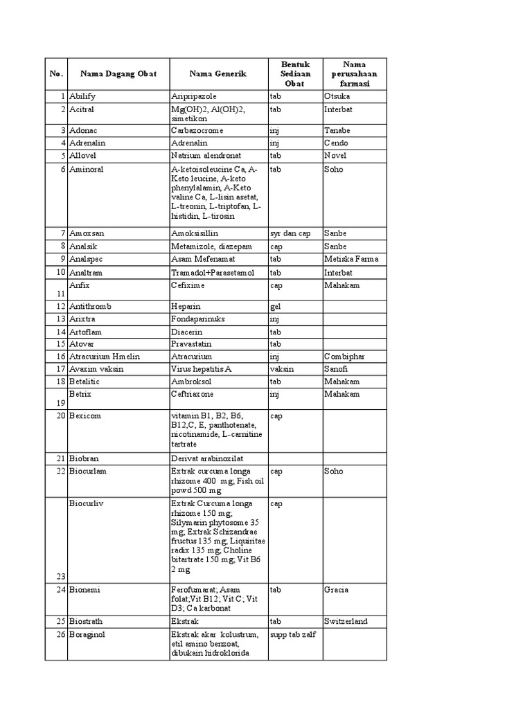 Usulan Obat Baru | PDF | World Health Organization | Organic Compounds