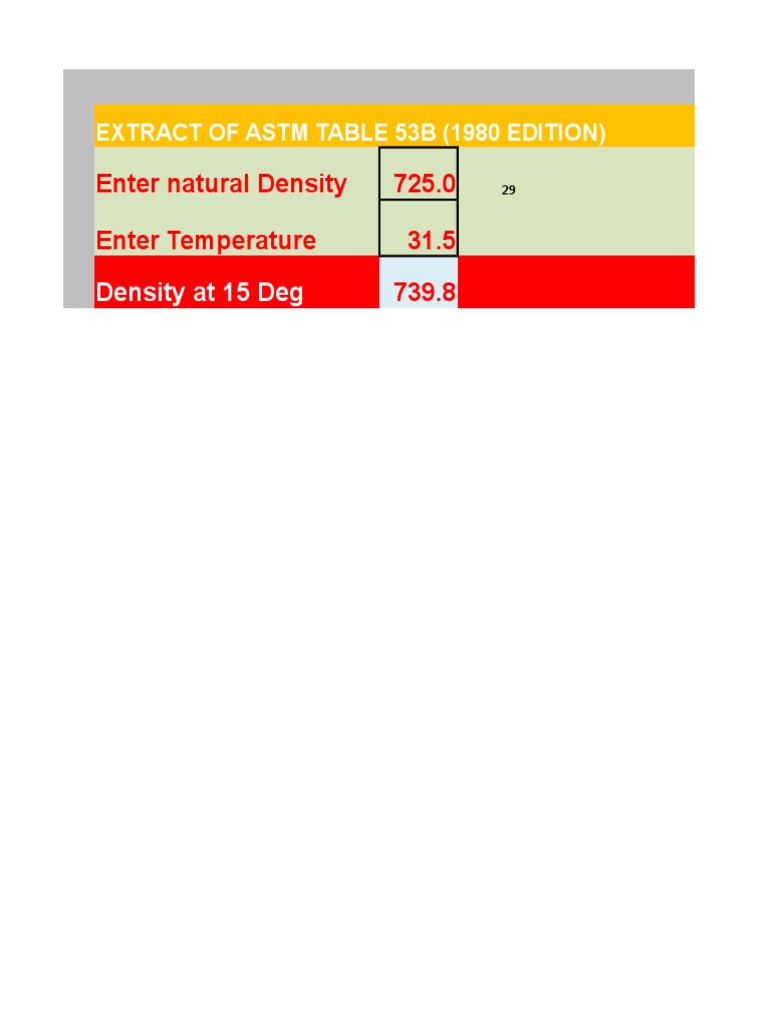 Density Properties of a Substance at Various Temperatures Based on ASTM Table 53B from 1980 | PDF