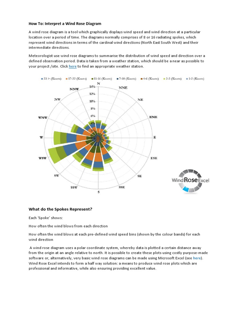 How To: Interpret A Wind Rose Diagram: What Do The Spokes Represent? | PDF