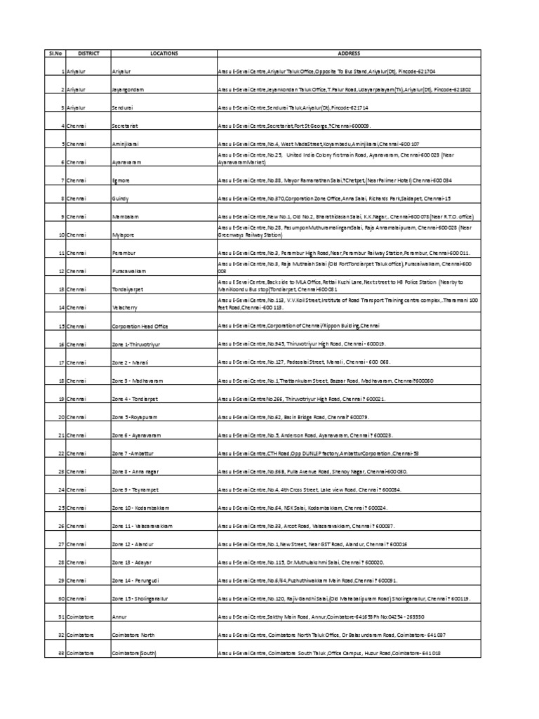 CSC Locations List | PDF | Business