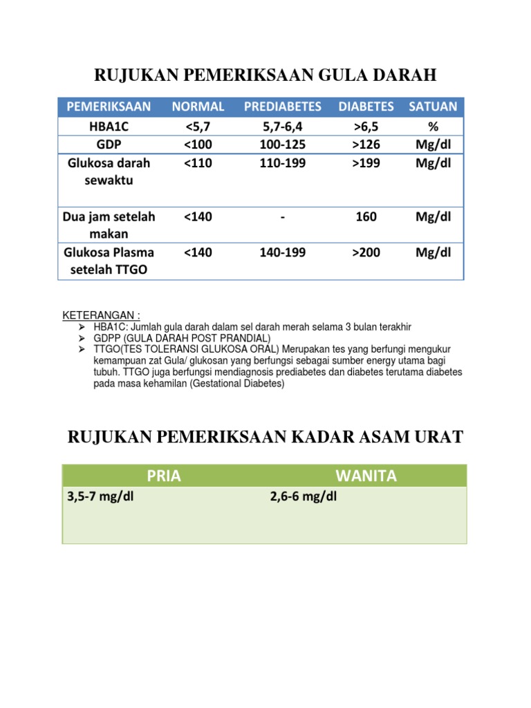 Tabel Rujukan Pemeriksaan Gula Darah | PDF
