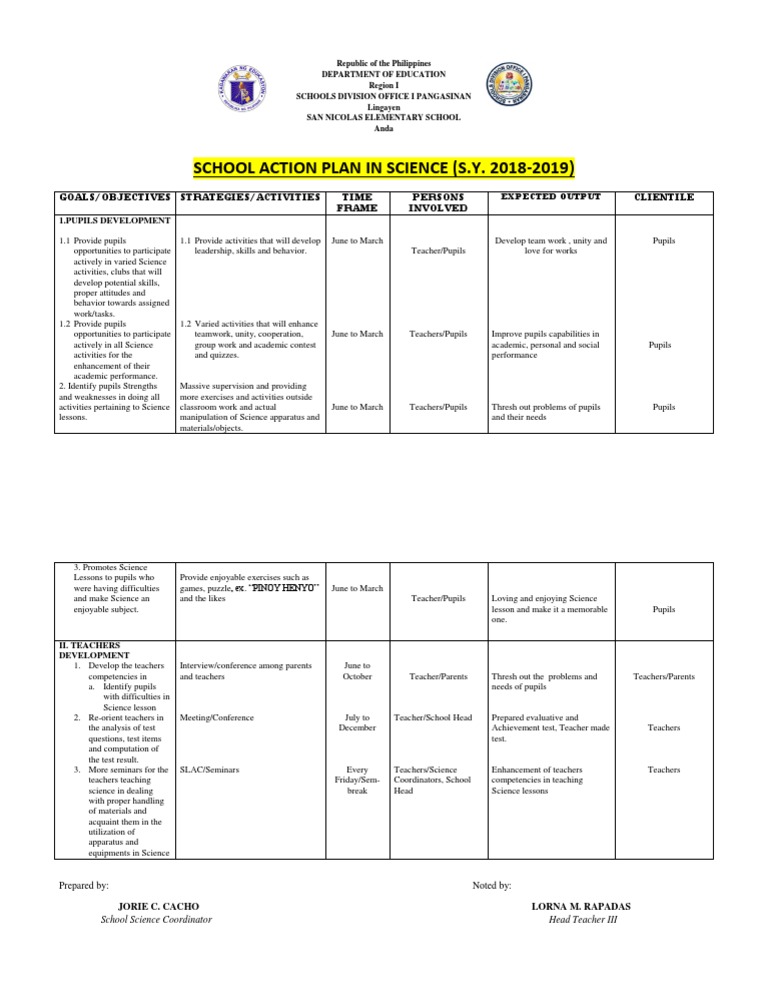 School Action Plan in Science (S.Y. 2018-2019) | PDF | Teachers | Science
