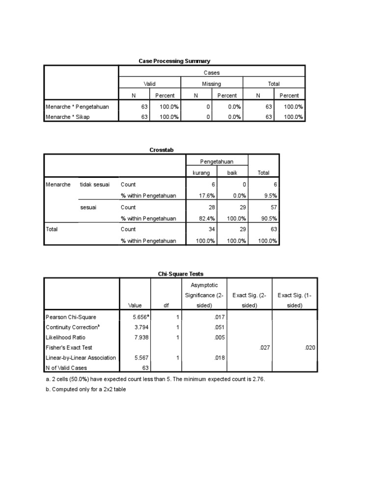 Case Processing Summary | PDF | Statistical Inference | Scientific Theories