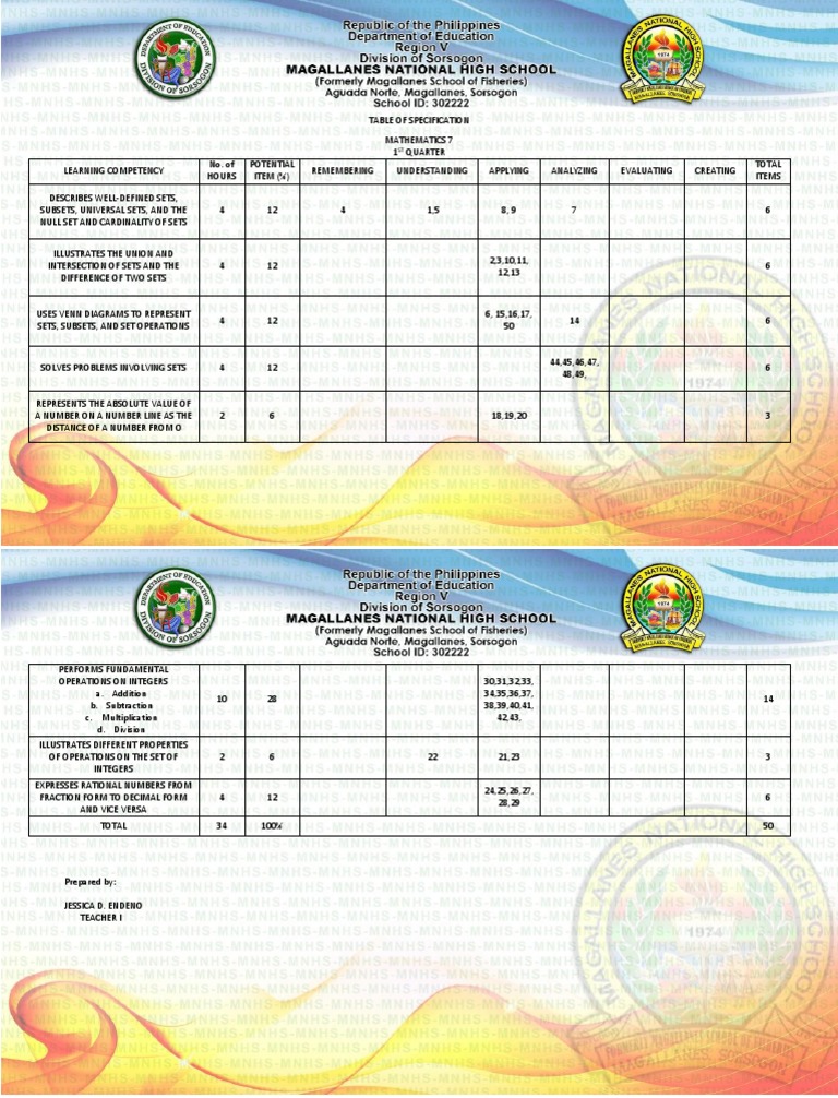 Table of Specification Grade 7 | PDF | Set (Mathematics) | Numbers