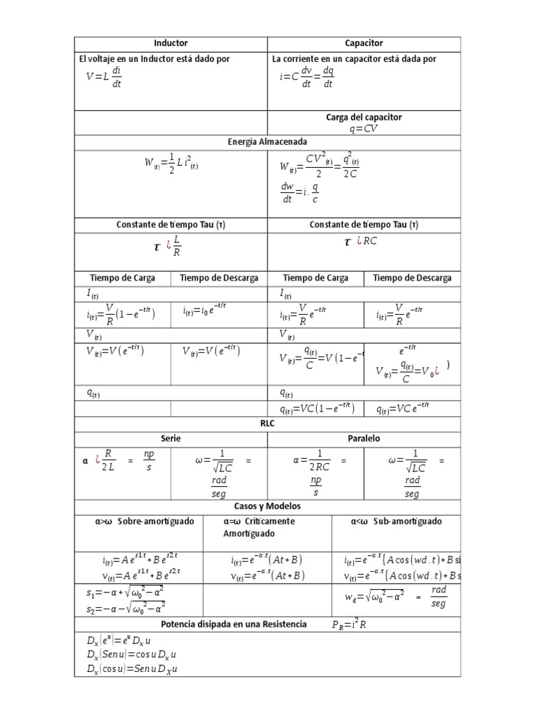 Formulas Del Inductor y Capacitor | PDF | Condensador | Inductor