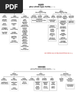 Ancient Indian 14 Vidya (Techniques) 64 Kalas (Art Forms) | PDF ...