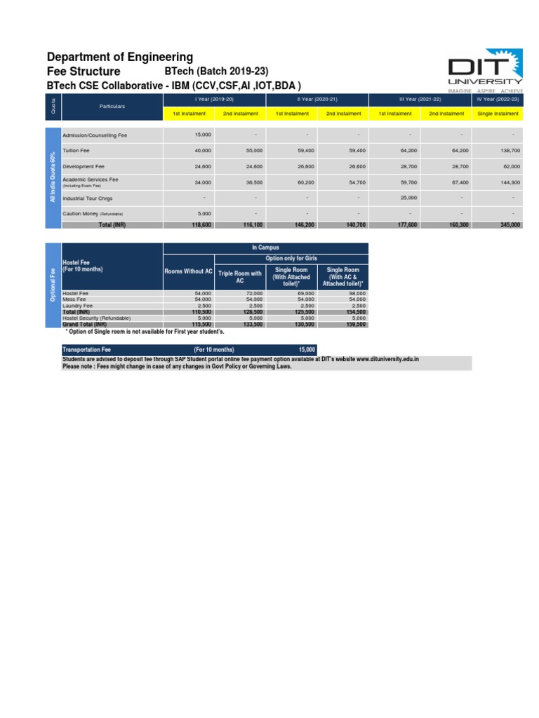 Department of Engineering Fee Structure: Btech (Batch 2019-23) Btech ...