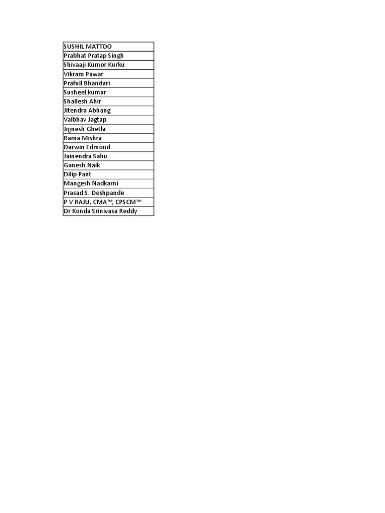 Contract Manufacturing, PPIC & Loan License KOL's | PDF | Business ...