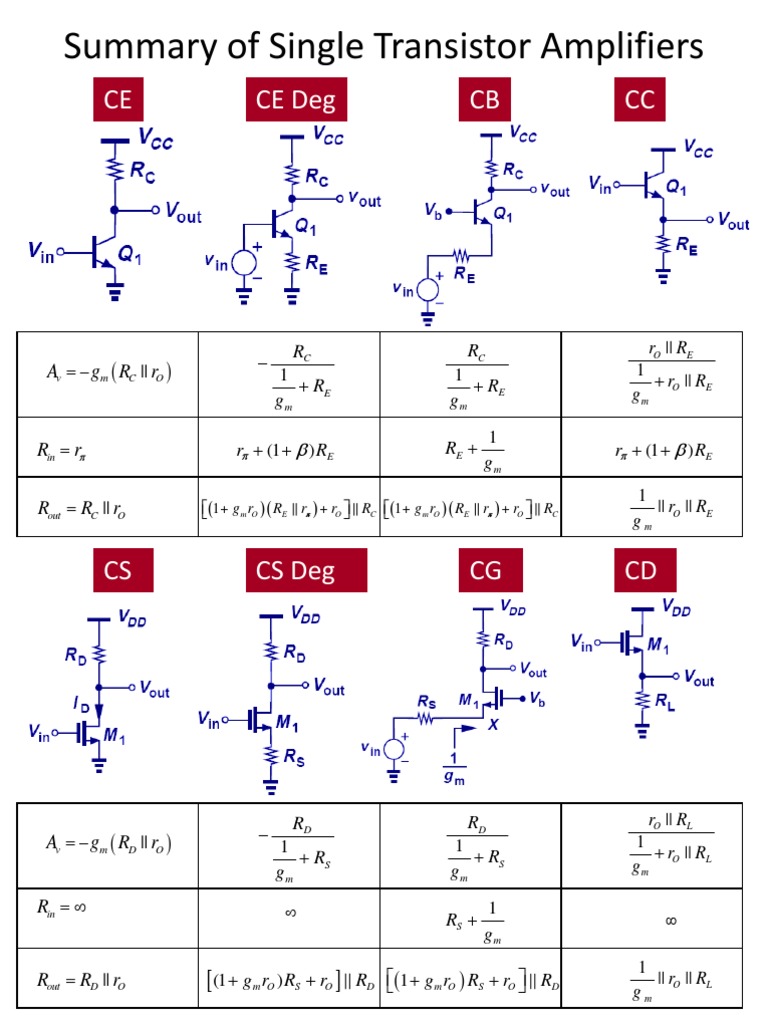 Transistor Amplifier Summary | PDF | Electronic Engineering | Analog ...