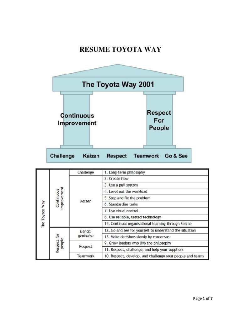 Ringkasan 14 Prinsip Toyota Way | PDF