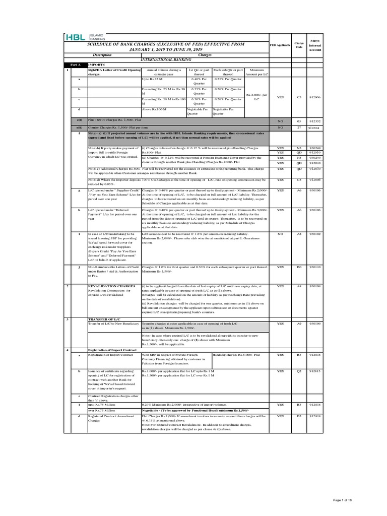 Schedule of Bank Charges for International Banking Services from ...