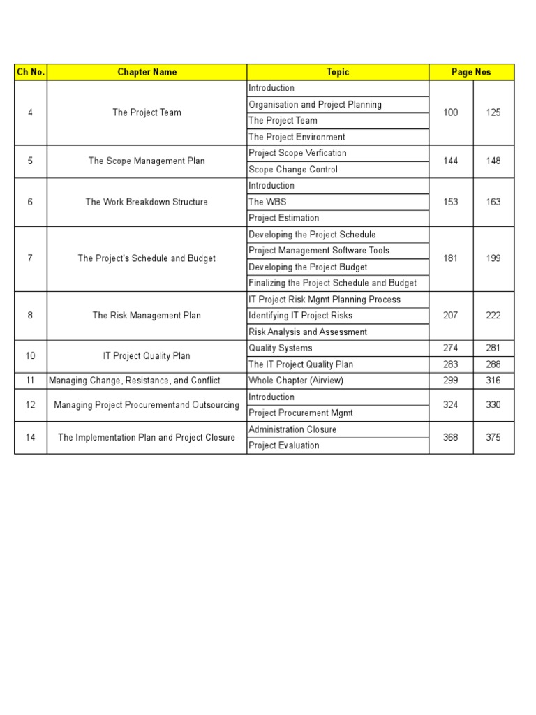 Comprehensive Guide to Project Management | PDF | Project Management ...