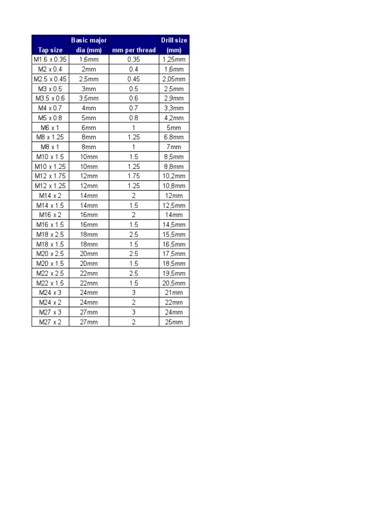 Metric Tap Drill Chart | PDF | Home & Garden