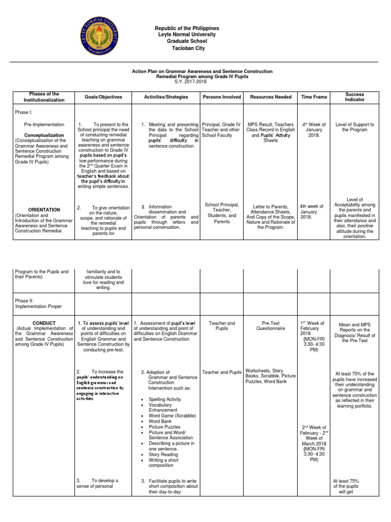 Action Plan Reading - Final | PDF | Rubric (Academic) | Teachers