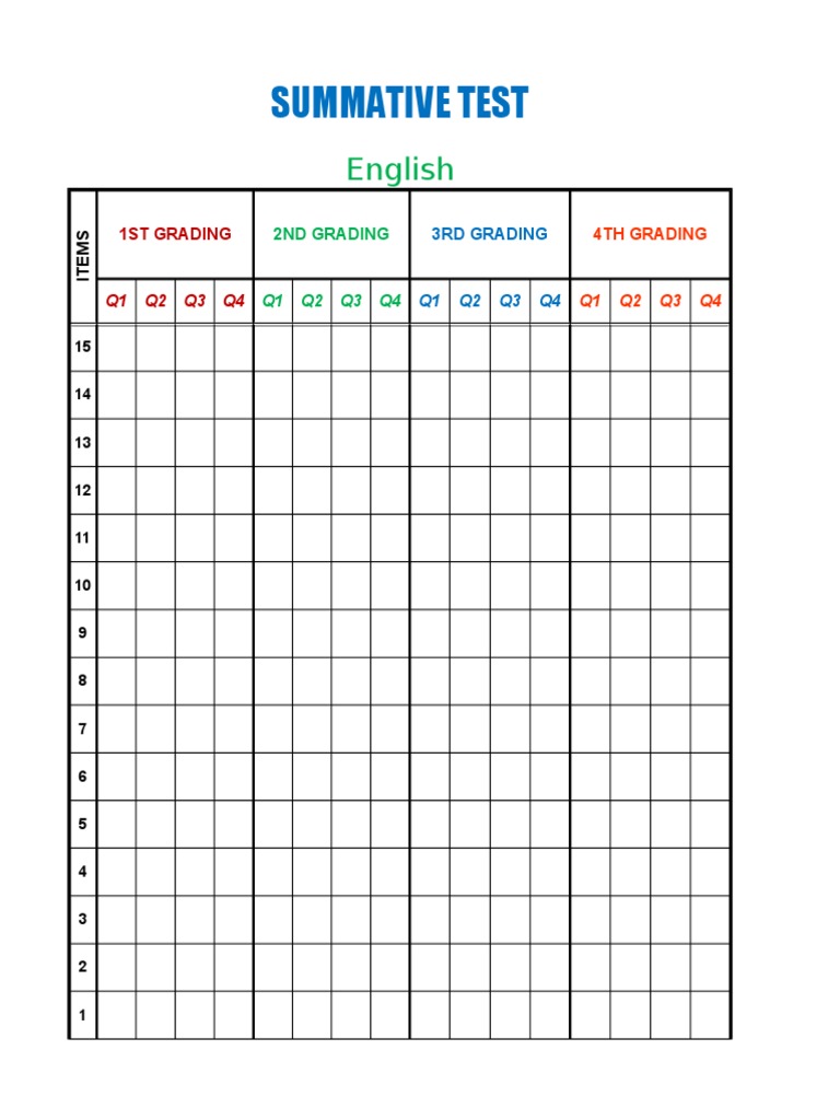 Grade 1 English Test Scores | PDF | Technology & Engineering
