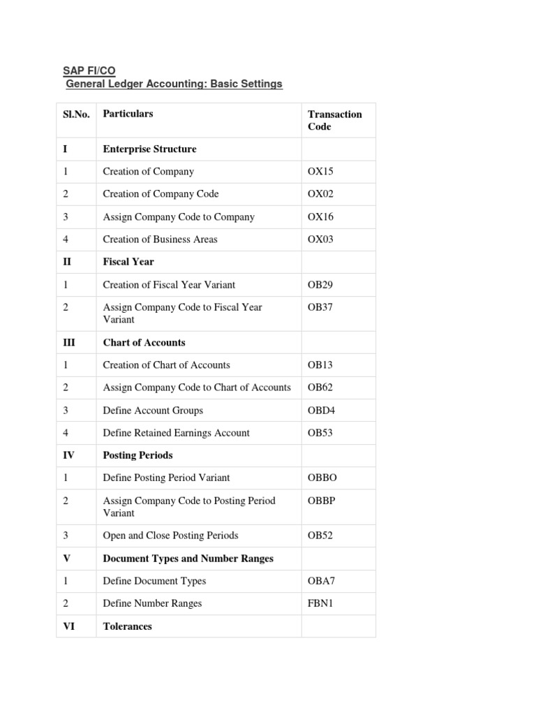 SL - No. Particulars Transaction Code I Enterprise Structure: General ...