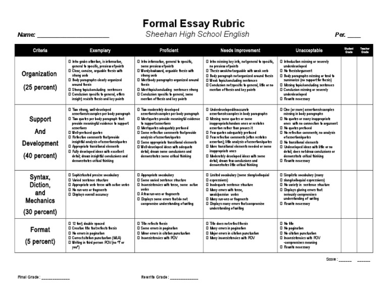English Dept Revised Essay Rubric 5-08 | PDF | Syntax | Semiotics