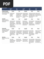 Rubrics For Dance Presentations | PDF | Dances | Rhythm
