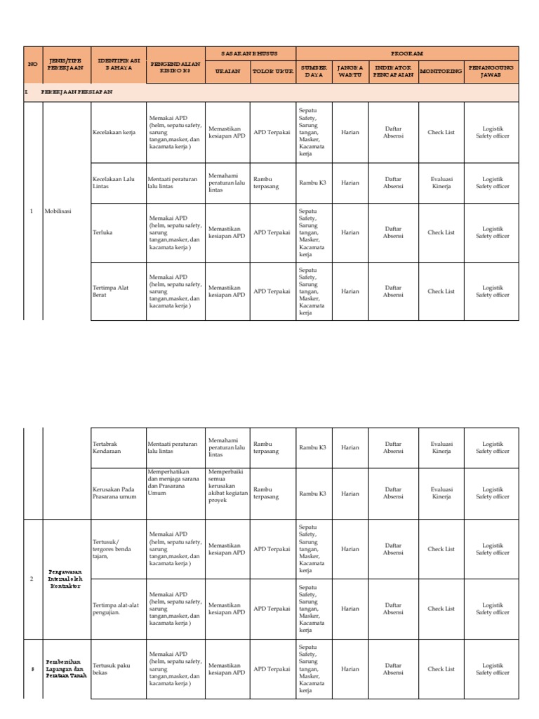Rencana Tindakan (Sasaran & Program) K3 | PDF