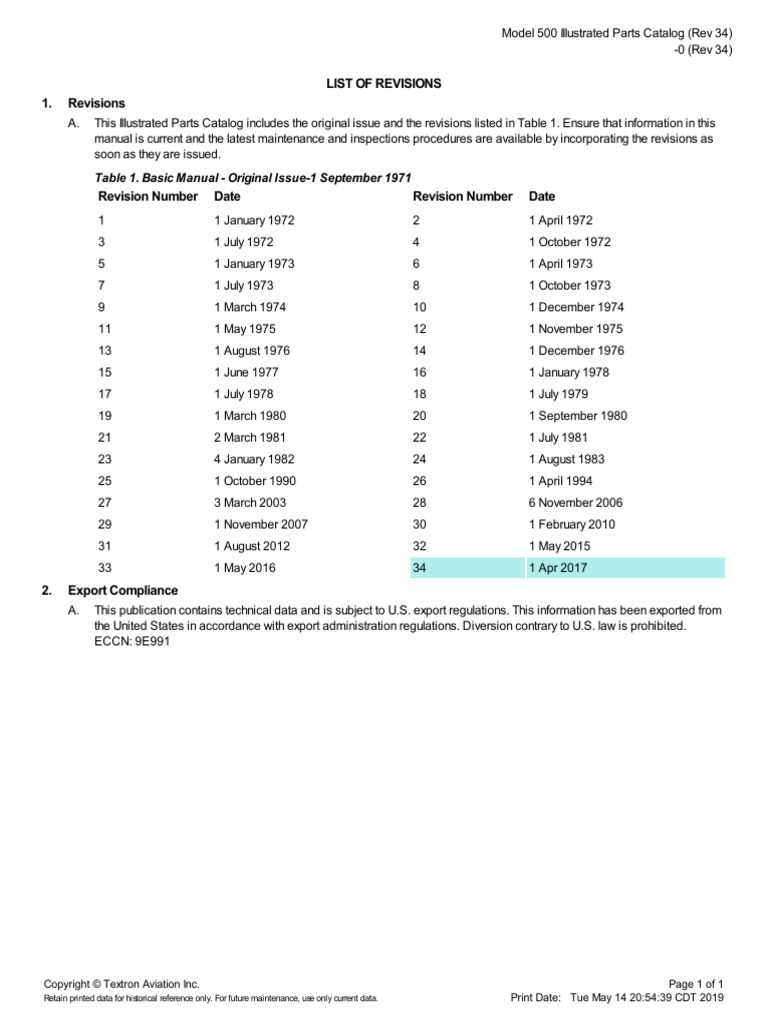 Introduction 500 IPC | PDF | Manufactured Goods | Nature