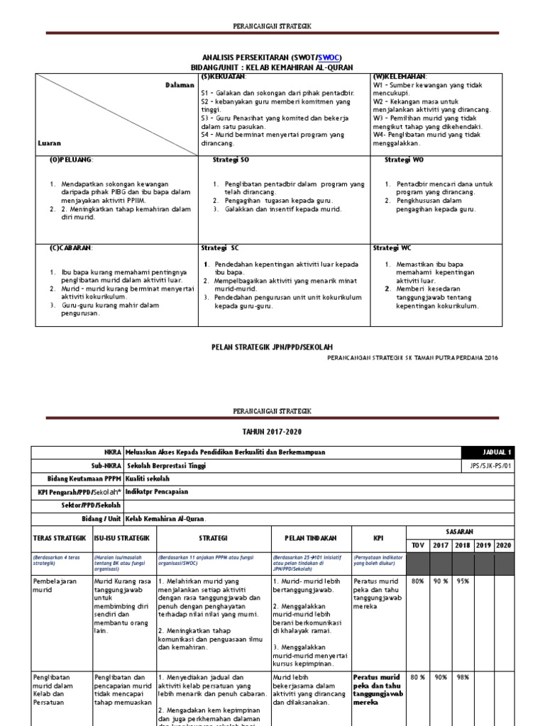 Format Pelan Strategik Kelab Kemahiran Al-Quran | PDF
