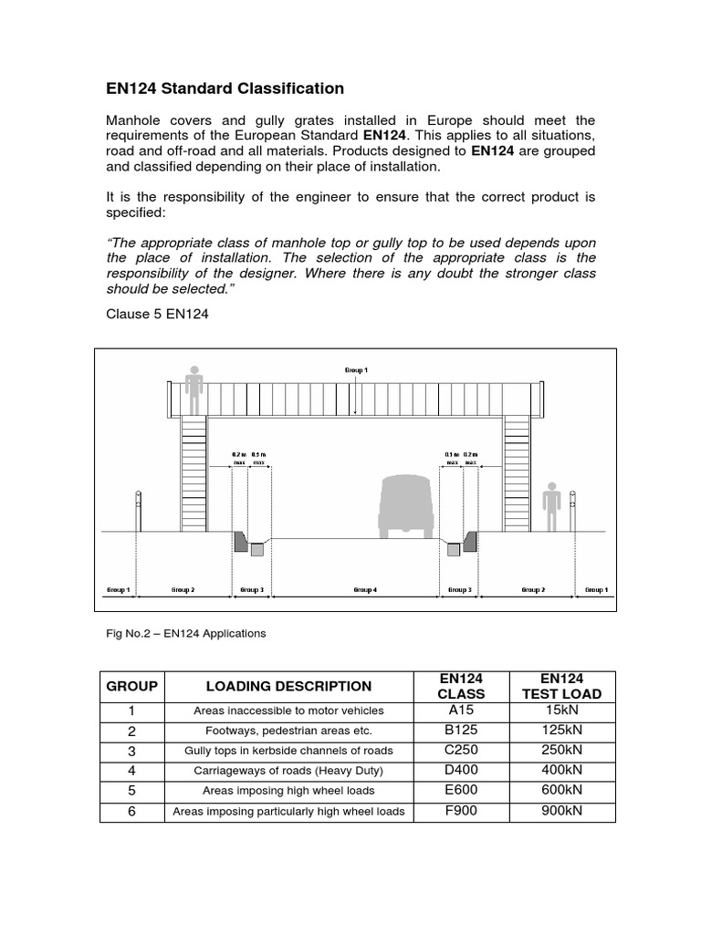 EN124 Standard for Manhole Covers | PDF