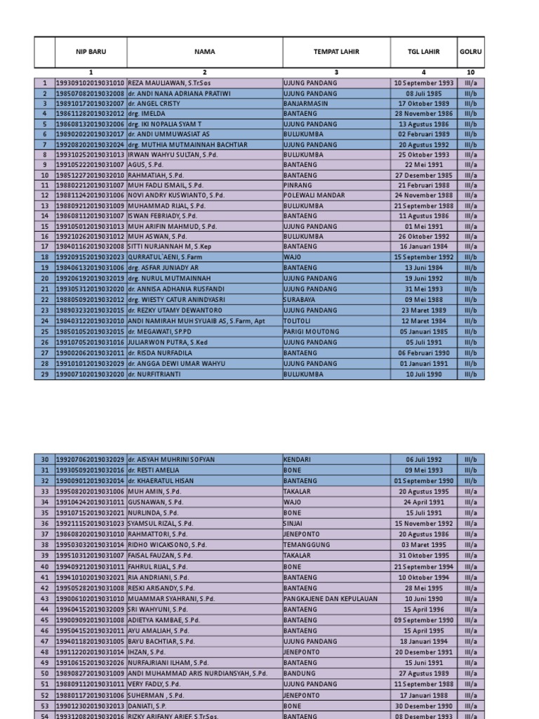 Muhammad Yakub | PDF | Perjalanan