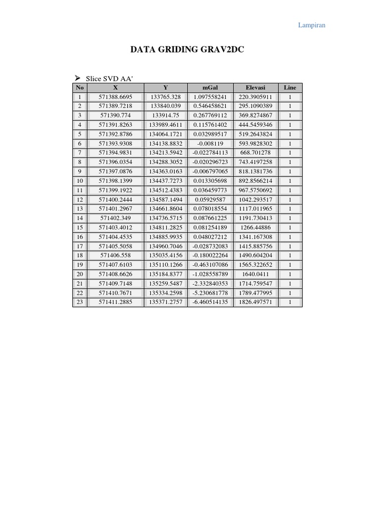 Data Griding Grav2Dc: Slice SVD AA' | PDF | World Chess Championships ...