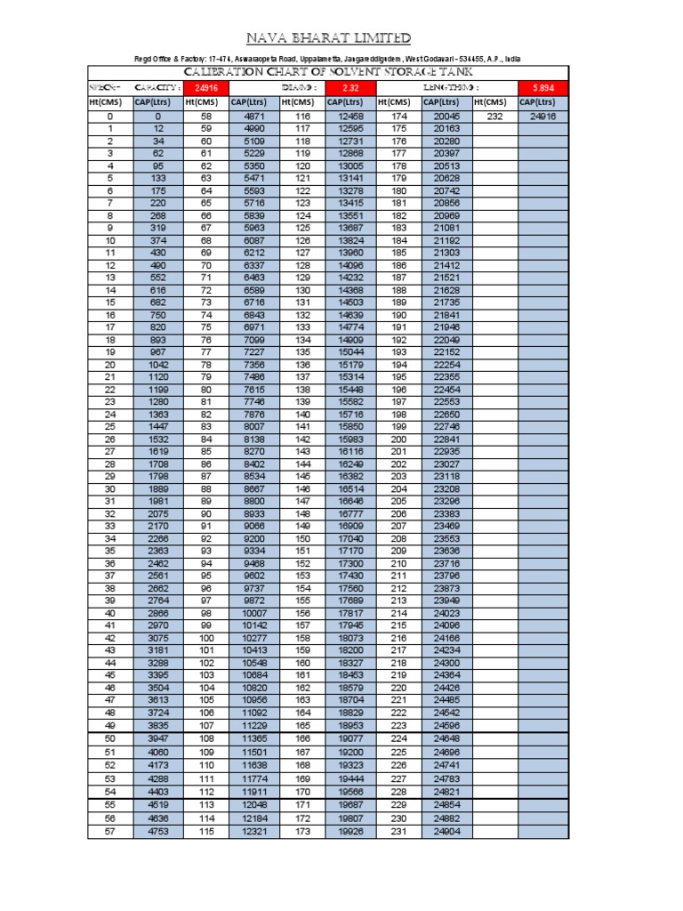 Hexane Tank Calibration Chart | PDF