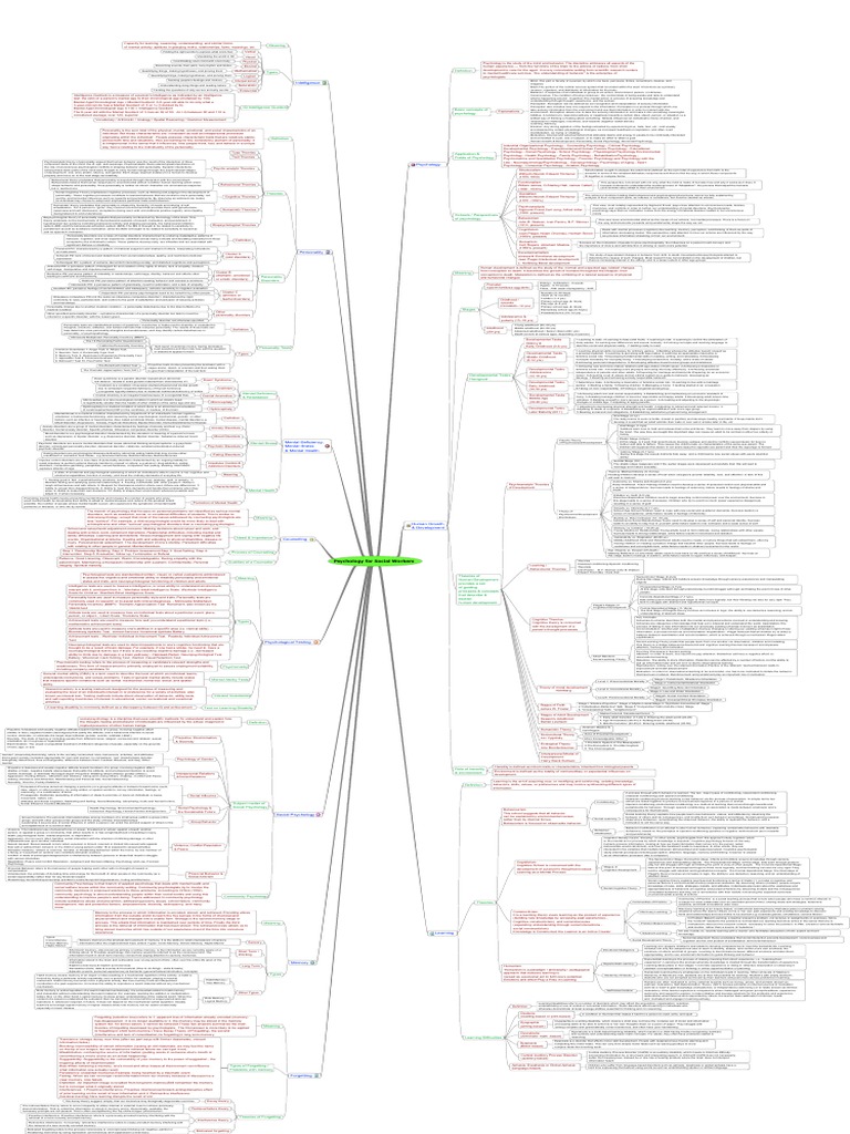 Understanding Human Intelligence Types | PDF