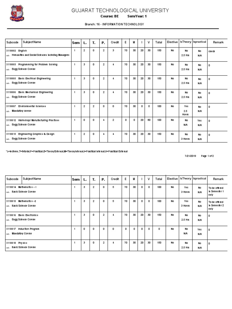 Gujarat Technological University: Course: BE Sem/Year: 1 | Download ...