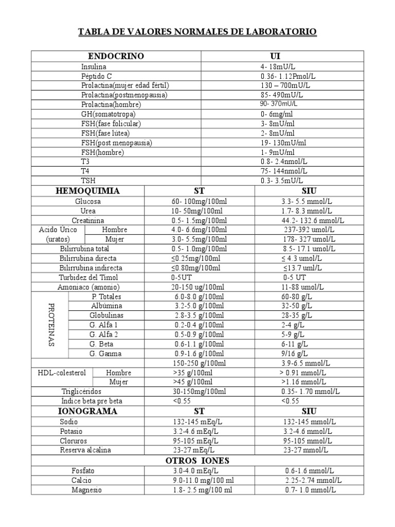 Valores Normales de Laboratorio | Leucocito | Sangre