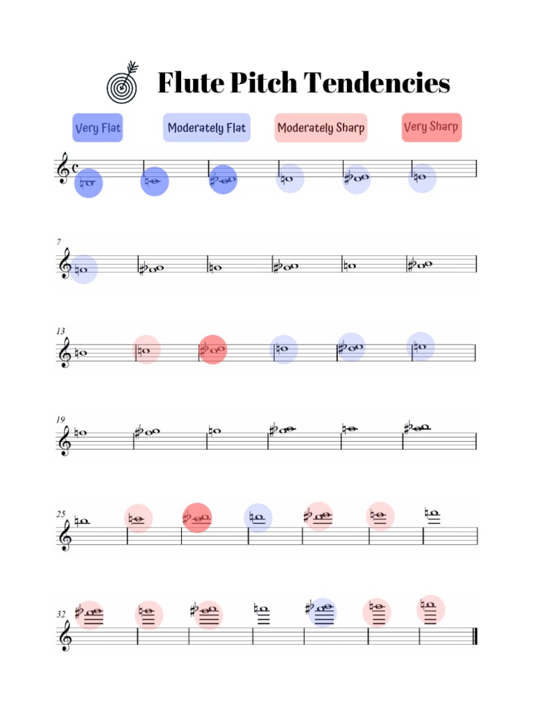 Flute Pitch Tendencies | PDF | Art