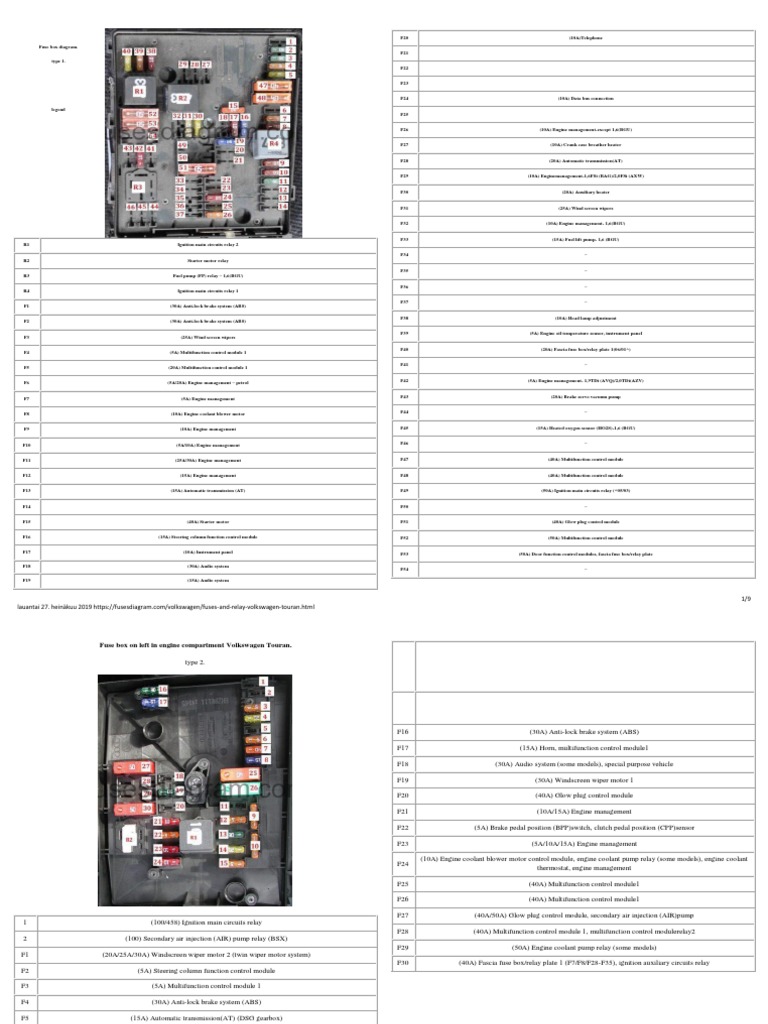 Fuse Box Diagram | PDF | Anti Lock Braking System | Relay