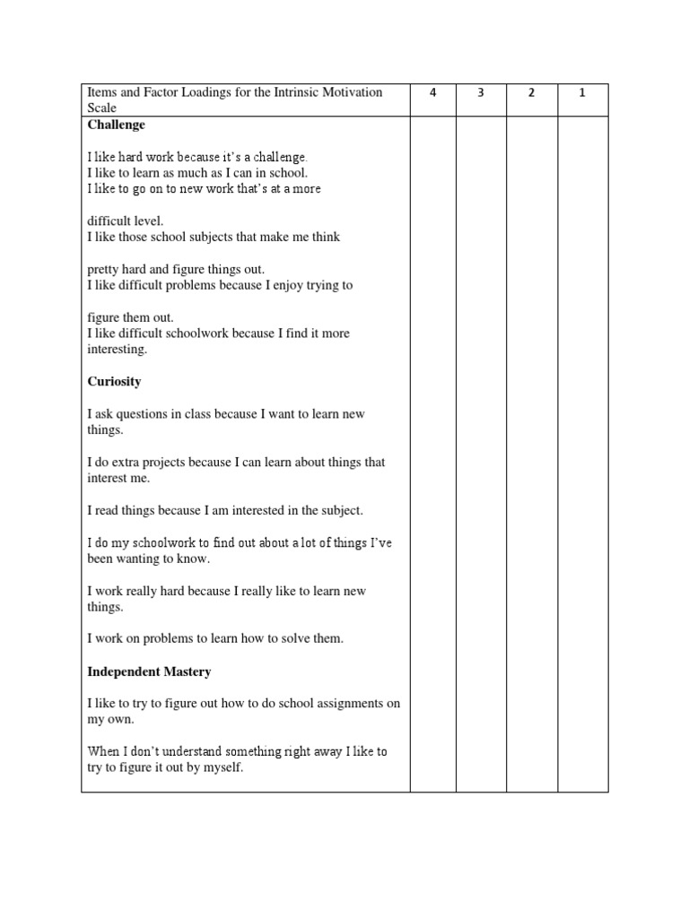 Items and Factor Loadings For The Intrinsic Motivation Scale | PDF
