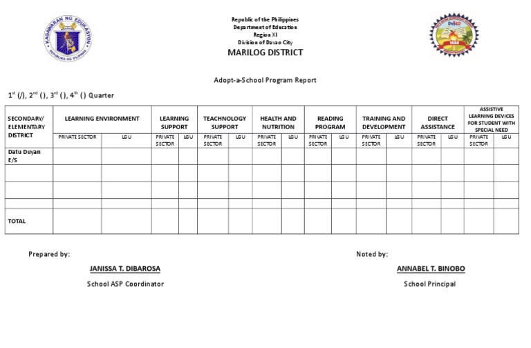 Marilog District: Adopt-a-School Program Report 1 (/), 2, 3, 4 Quarter ...