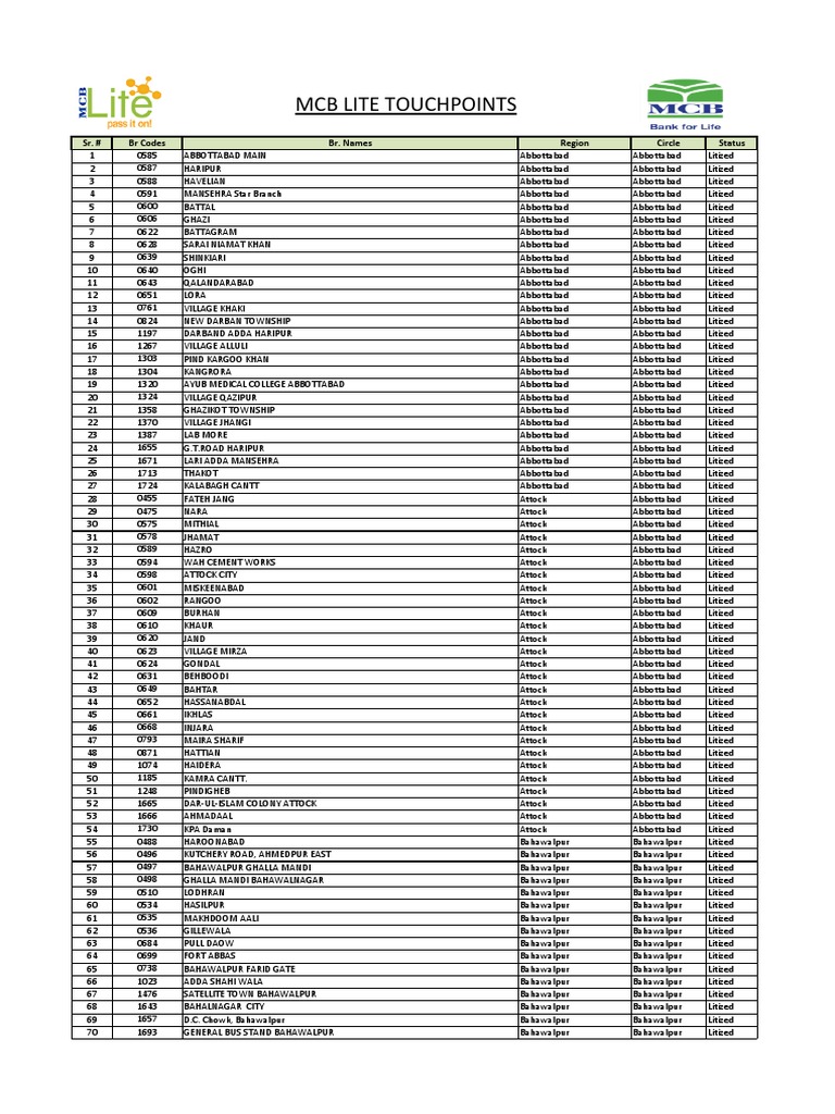 MCB Lite Touchpoints: Sr. # BR Codes Br. Names Region Circle Status | PDF | Islamabad | World ...