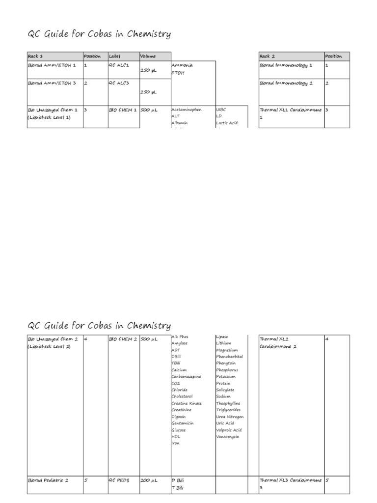QC Guide For Chemistry | PDF | Organic Compounds | Chemistry